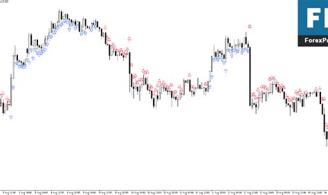Download Improved RSI Forex Indicator For Mt4