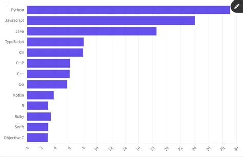 Jaydip Kanjariya On Linkedin Programming Coding Developercommunity Developerlife