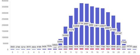 Avoid Datalabels Overlapping In Case Of Stacked Bar Chart Issue Chartjs Chartjs Plugin