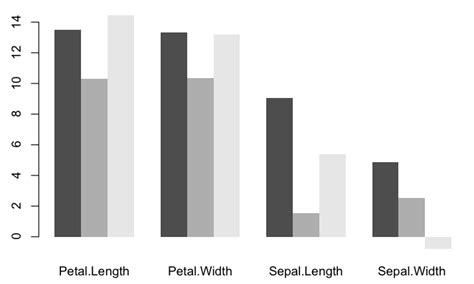 R How To Create Aggregate Mean And Sd Stack Overflow