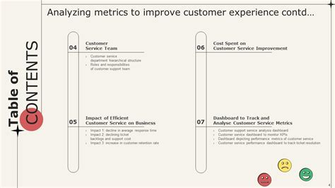 Analyzing Metrics To Improve Customer Experience Powerpoint Presentation Slides Ppt Sample