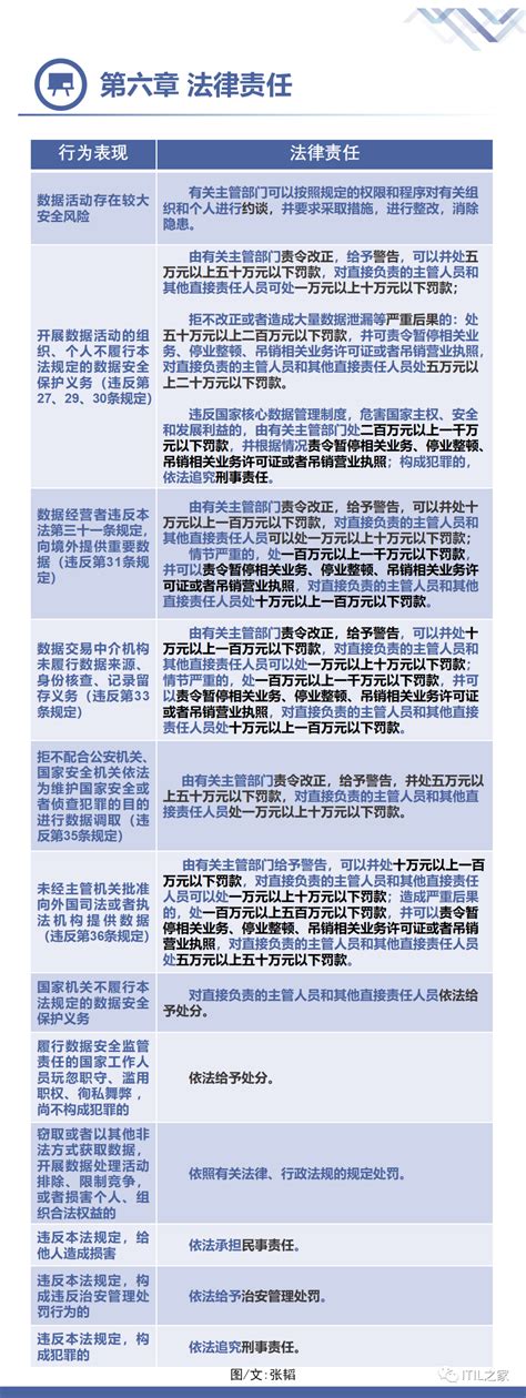 重磅《中华人民共和国数据安全法》最全图解附全文 Csdn博客