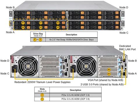 Anewtech Systems SYS GT HNC R Twin Server Multi Node Server