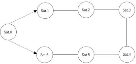 Figure 1 From Attitude Control Of Spacecraft Formation Flying Based On Nonsingular Fast Terminal