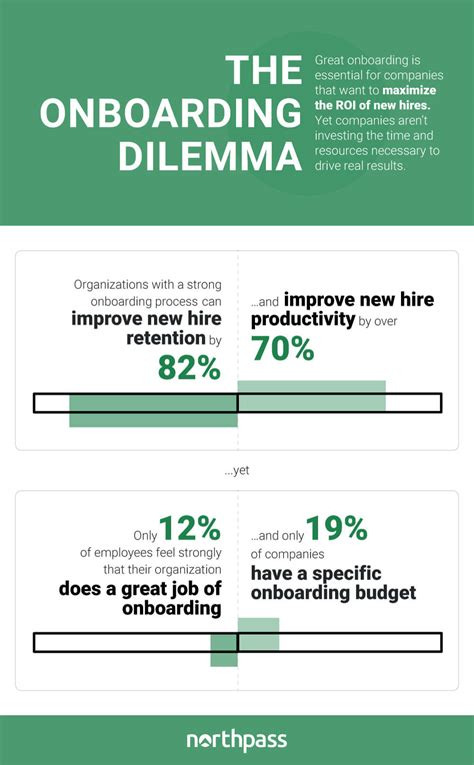 Onboarding Statistics [infographic Series]