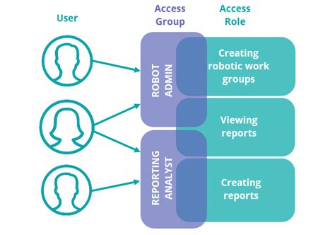 Organization Management In Pega Robot Manager Pega Academy