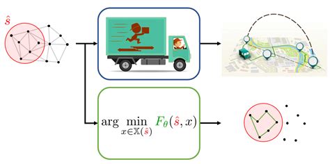 Inverse Optimization For Routing Problems Institute For Transport