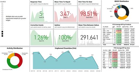 Subfab Data Growing In Importance Semiconductor Digest