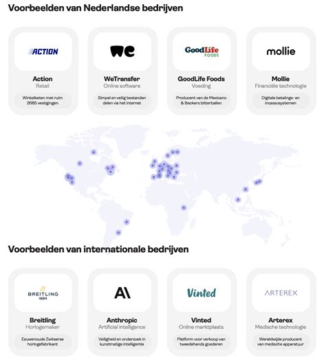 Capler Review 2025 Onze Ervaringen Met Beleggen In Private Equity