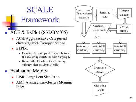 Ppt Efficiently Clustering Transactional Data With Weighted Coverage