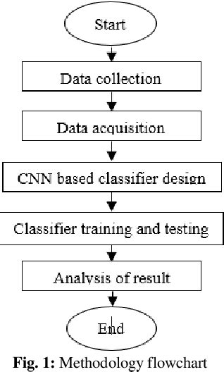 Figure 1 From Convolutional Neural Network Cnn Based Gait Recognition
