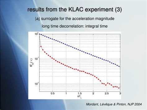 Ppt Lagrangian Measurements Using Doppler Techniques Laser And Ultrasound Powerpoint