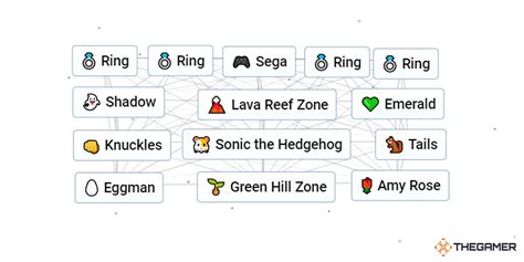 How To Make Sonic The Hedgehog In Infinite Craft