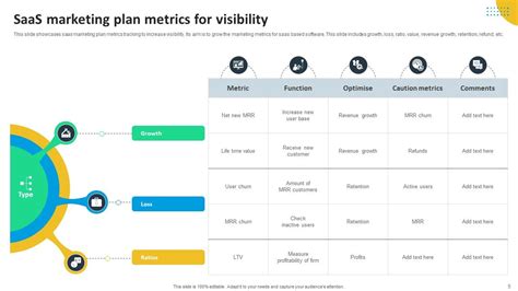 Saas Marketing Plan Powerpoint Ppt Template Bundles Ppt Example