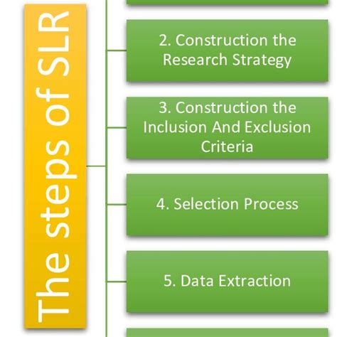 Pdf Intelligent Tutoring Systems In Education A Systematic Review Of Usage Tools Effects