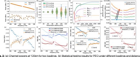 Figure 2 From Physics Informed Digital Twin With Parameter Refinement For A Field Trial C L Band
