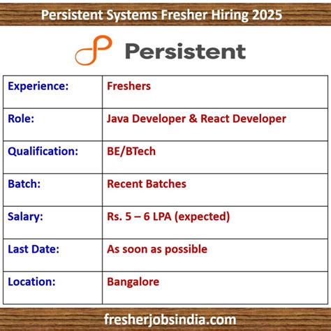 Persistent Systems Fresher Hiring 2025 Java And React Developer