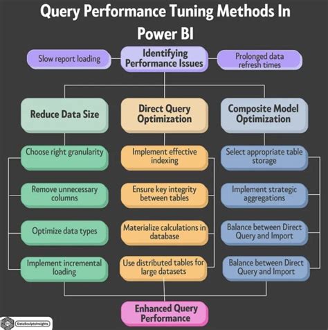 Powerbi Pankaj Namekar