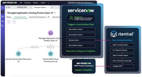 How Service Providers Can Transform Order Fulfillment With New Itential