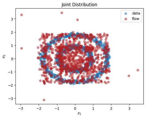 Normalizing Flows Introduction Part 1 — Pyro Tutorials 181 Documentation