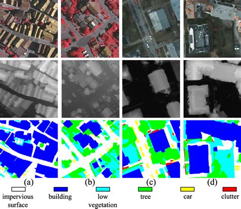 A Multilevel Multimodal Fusion Transformer For Remote Sensing Semantic Segmentation Semantic