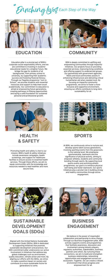 Bsn Care Bsn Malaysia