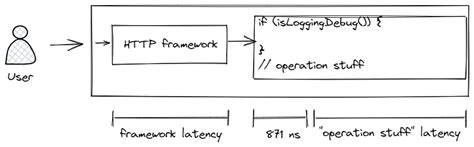 terse systems