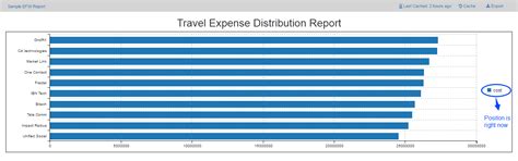 Chart Customization In Helical Insight CE Helical Insight