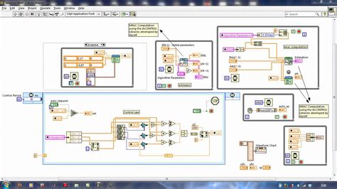 Mrac Model Reference Adaptive Control Labview Youtube
