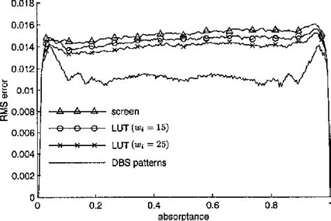 Figure 1 From Look Up Table Based Halftoning Algorithm Semantic Scholar