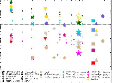 Mass Estimates For Spt0346 52 And Other High Redshift Sources Download Scientific Diagram