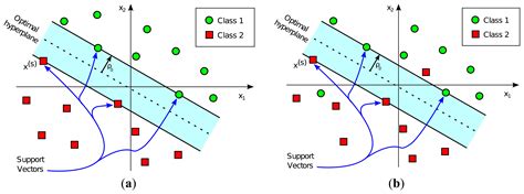Sensors Free Full Text An Svm Based Classifier For Estimating The State Of Various Rotating