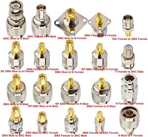 RF Connectors Wide Selection ABC Of FM AM DAB DRM Radio Transmitters