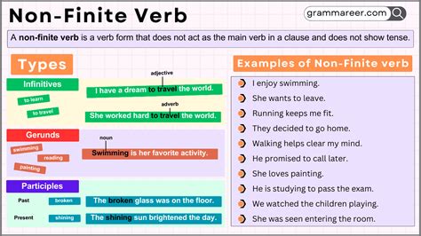 Non Finite Verbs Definition Types Uses With Examples