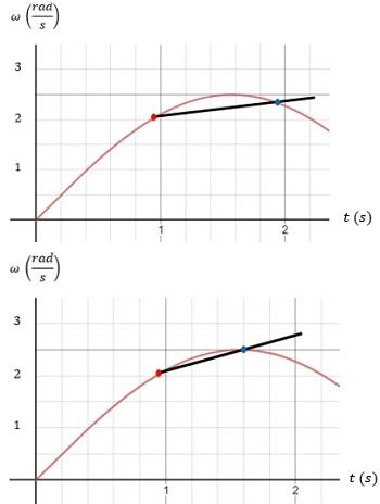 Angular Acceleration Definition Formula Examples Study Com