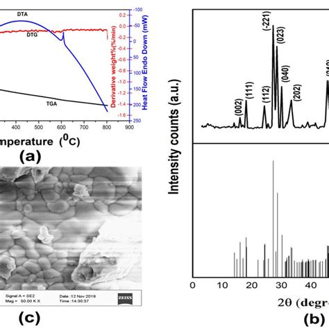 A Tga Dtg Dta Curves B Xrd Pattern And C Fesem Image Of La 2 Download Scientific Diagram
