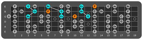 F Aeolian Jam Track Soul Soft Rock Guitar Chords Blog