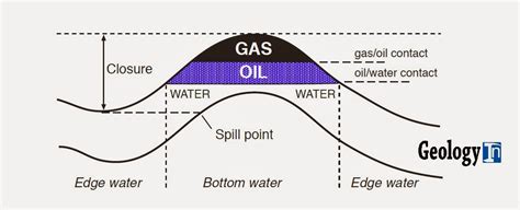 Hydrocarbon Traps Geology In