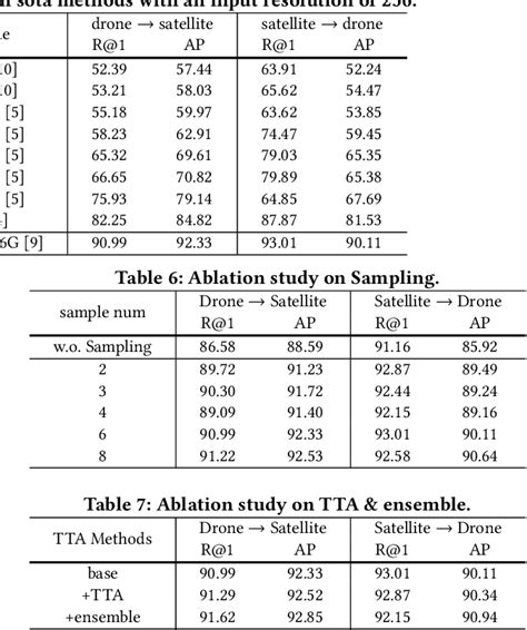 Figure 1 From Dual Path Network For Cross View Geo Localization