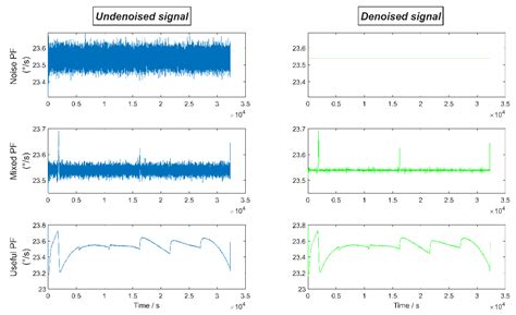 A Noise Reduction Method For Four Mass Vibration Mems Gyroscope Based