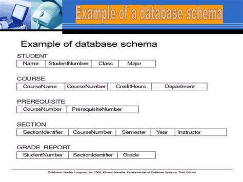 Chapter 3introduction To Database Systemppt