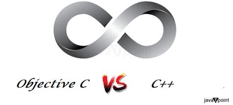 Objective C Vs C Tpoint Tech