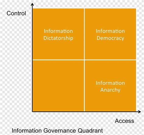 성공적인 비즈니스 인텔리전스 제 2 판 자유 및 민주주의의 날을 위해 투쟁하는 Bi 및 빅 데이터 데이터 마이닝 브랜드의 가치를 실현하십시오 각도 텍스트 Png