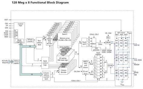 Dram的结构原理剖析dram结构 Csdn博客