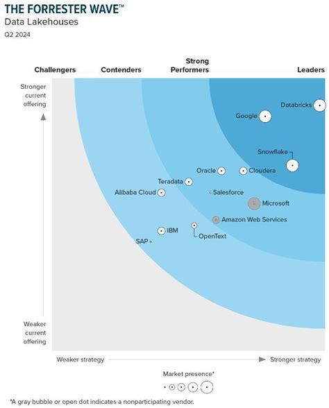 Lakehouse Databricks Genai Keita Nozaki