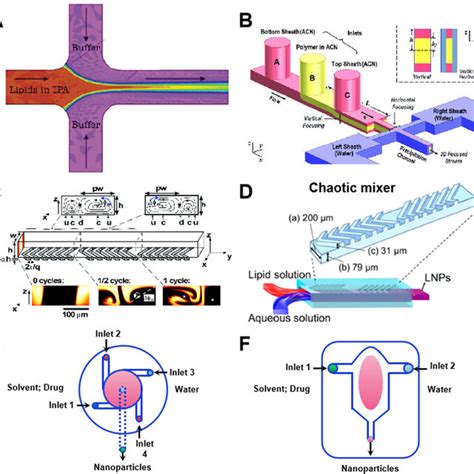 Continuous Flow Microfluidics A 2d Hff Microfluidics Reprinted With