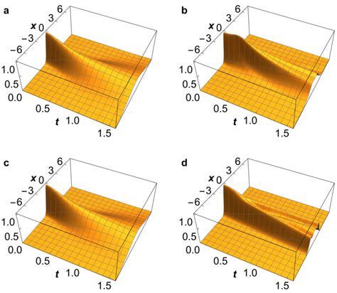 Illustrations Of The 1 Dimensional Time Dependent Diffusion Of The Download Scientific