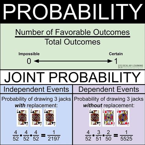 Best 13 What Is Experimental Probability Definition And Examples Artofit