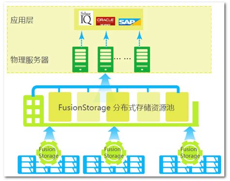 云时代，有必要了解的华为云计算解决方案 码农家园