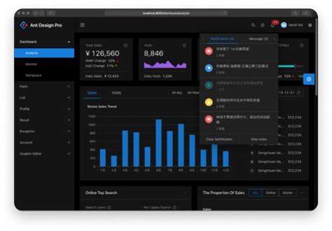 Top 10 Best Ant Design Templates For Web Developers In 2022 Ui Lib